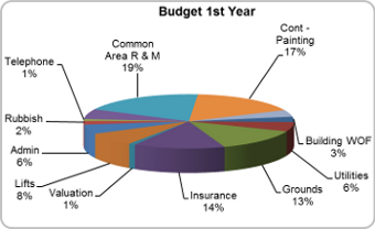 Centurion Management Services